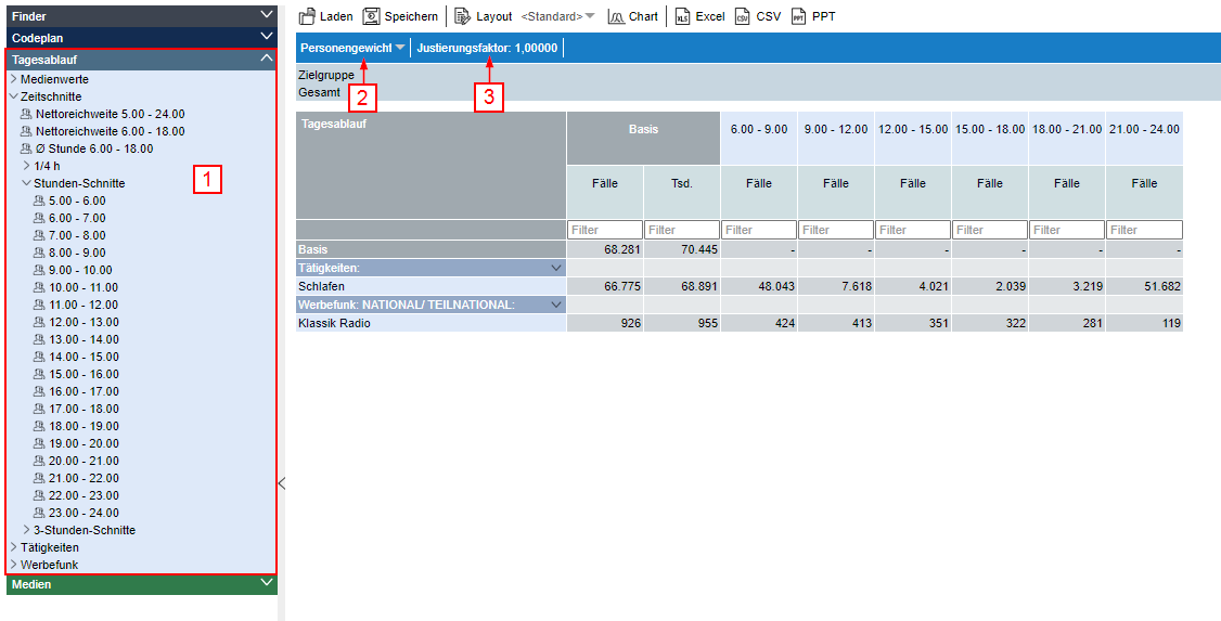M-Cloud Docs | Tagesablauf