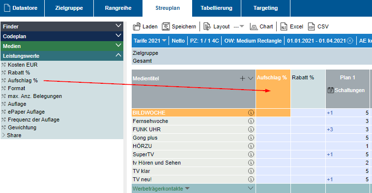 M-Cloud Docs | Neuer Leistungswert Aufschlag