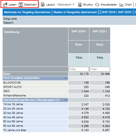 M-Cloud Docs | Laden und Speichern von Zeitreihen
