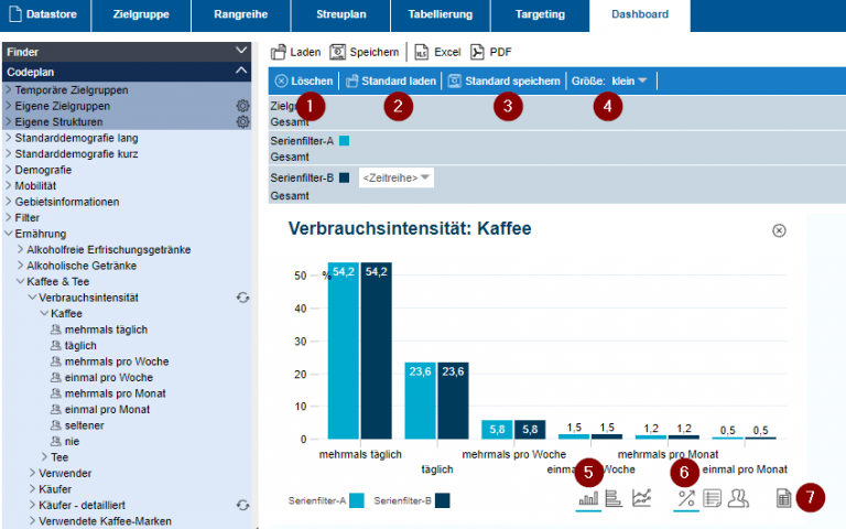 M-Cloud Docs | Dashboard